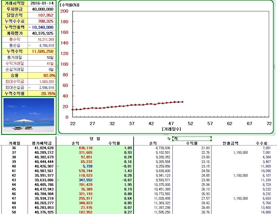 330아델리스 매매일지 선옵매매일지 선물옵션 팍스넷 증권포털